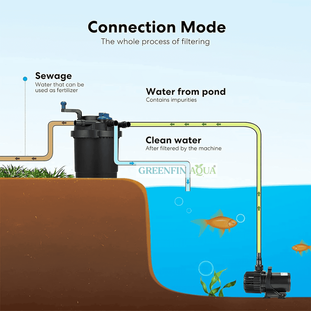 Sunsun Cpf 5000 Bio Pressure Pond Filter UVC 11W Original from Sunsun ...
